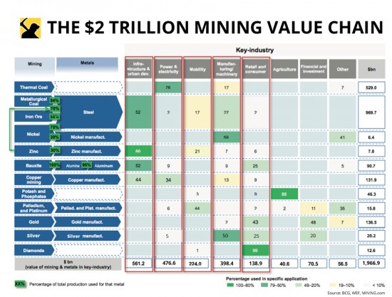 The $2 trillion mining value chain at a glance - MINING.COM