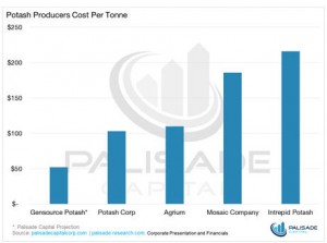 Disruption in potash production - revisiting a stale sector - potash ...