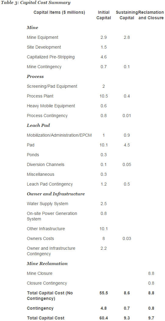McEwen Mining announces positive feasibility study for gold Bar Project ...