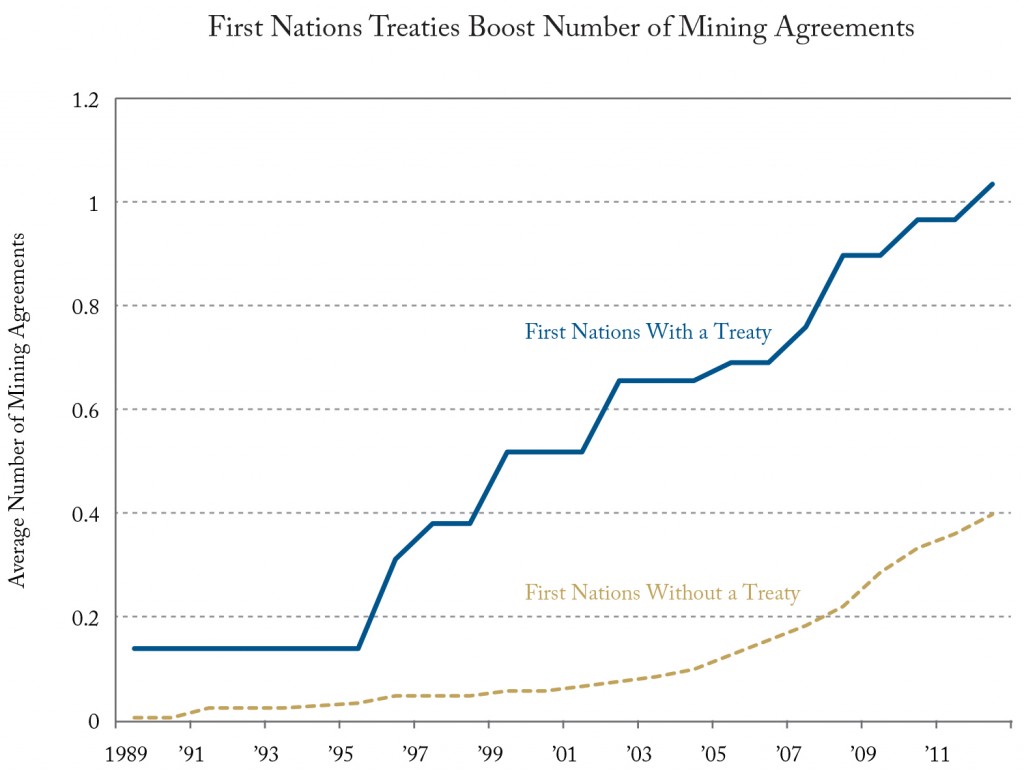 Canada’s First Nations, mining companies benefited from modern treaties ...