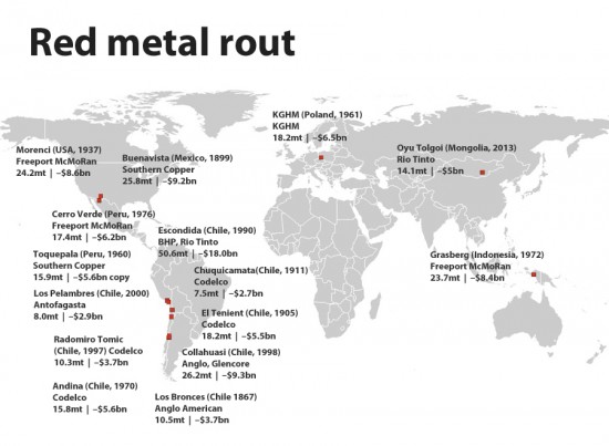 Top 15 copper mines worth $103bn less than a week ago - MINING.COM