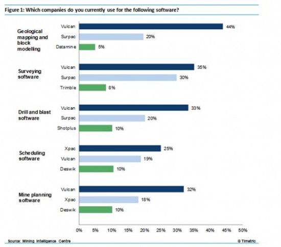 Maptek’s Vulcan identified as leading software used by Australian ...