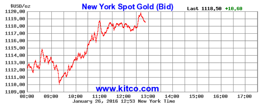 Gold hits 12-week high on track for best month in a year - Silver Is Mine