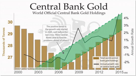And then there was none: Canada sells its gold - MINING.COM