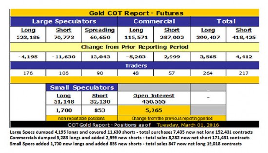 Gold COT Report - Futures table - MINING.COM