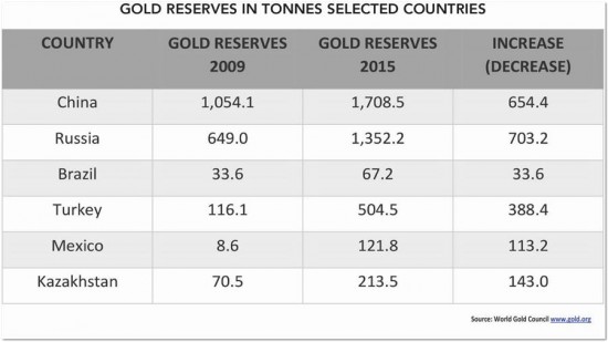 And then there was none: Canada sells its gold - MINING.COM