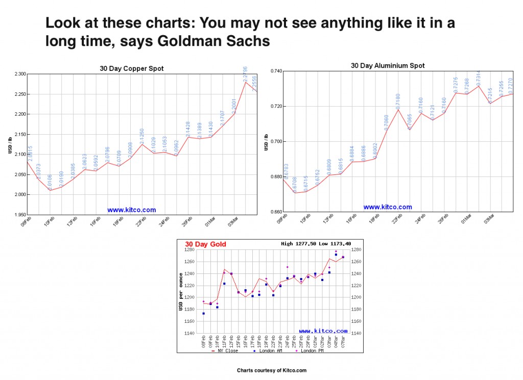 Goldman rains on everyone's parade, says commodities rally won’t last ...