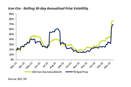Iron ore price correction in full swing - MINING.COM