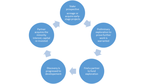 Prospect generation – making mining into a numbers game - MINING.COM