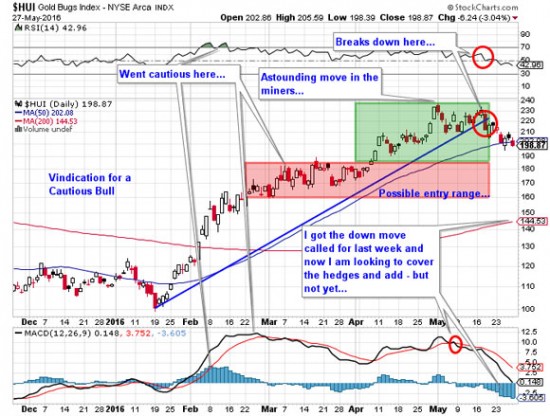 The numbers add up to vindication for a cautious gold bull ...