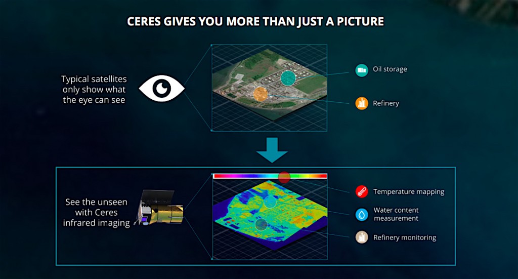 Planetary Resources now has $21 million to help miners find resources ...