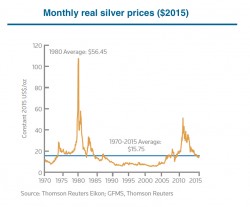 Silver demand hit record high in 2015 - MINING.COM