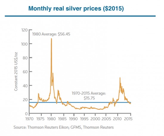 Silver demand hit record high in 2015 - MINING.COM