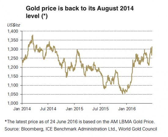 Brexit: Gold, metals, markets react as Britain chooses to leave the EU ...