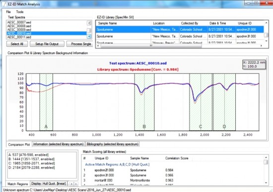 Identify lepidolite and spodumene in lithium exploration with Spectral Evolution’s oreXpress and ...