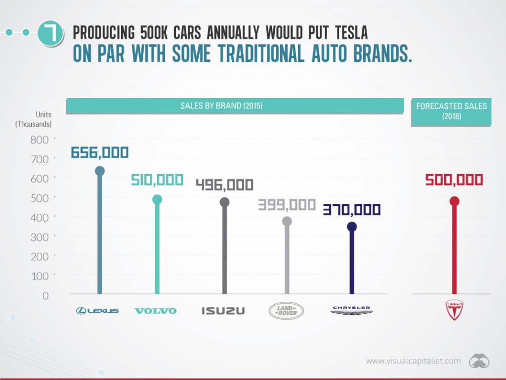 Infographic: Tesla's gigafactory opens this week: What we know in 9 ...
