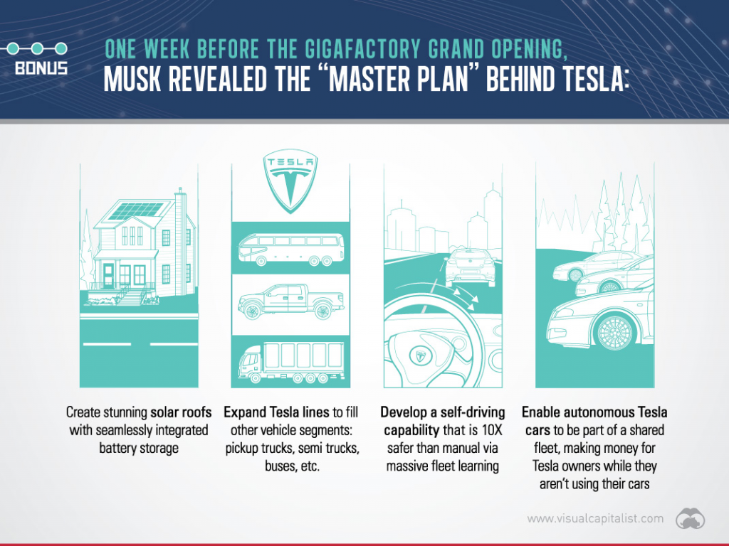 Infographic: Tesla's gigafactory opens this week: What we know in 9 ...