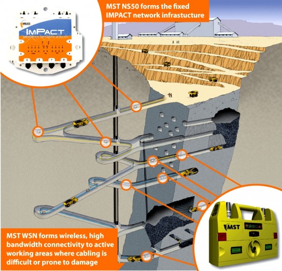 Mine Site Technologies leverages IoT for Mining - MINING.COM