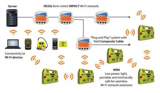 Mine Site Technologies leverages IoT for Mining - MINING.COM