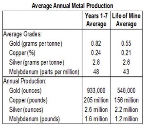 average-annual-metal-production-table - MINING.COM