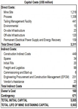 capital-costs-table - MINING.COM