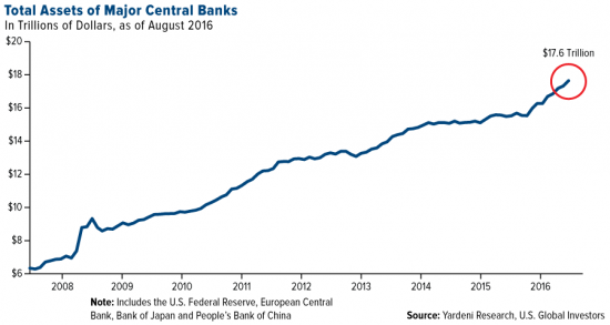 total-assets-major-central-banks-graph - MINING.COM