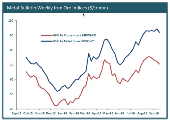 Here’s what 50 million extra tonnes of iron ore will do to prices ...