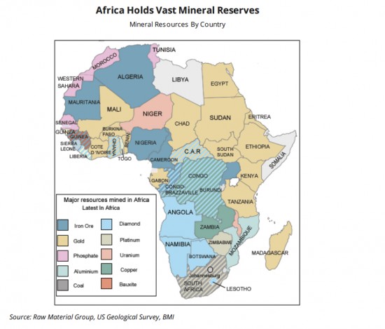 Here is why the mining sector in sub-Saharan Africa is not ready to ...
