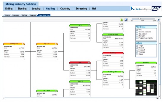 Product Launch – Helix Driver Tree for SAP Mining Industry Solution ...