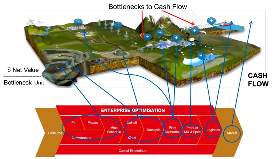 Whittle Consulting broadens its "Integrated Strategic Planning" service ...