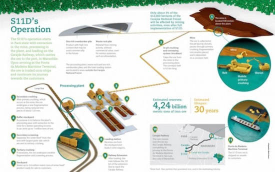 s11d-infographic - MINING.COM
