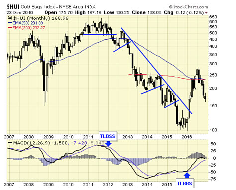 Seven charts to tell you where gold and silver are headed - MINING.COM