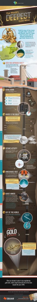 INFOGRAPHIC: The world's deepest gold mine - MINING.COM