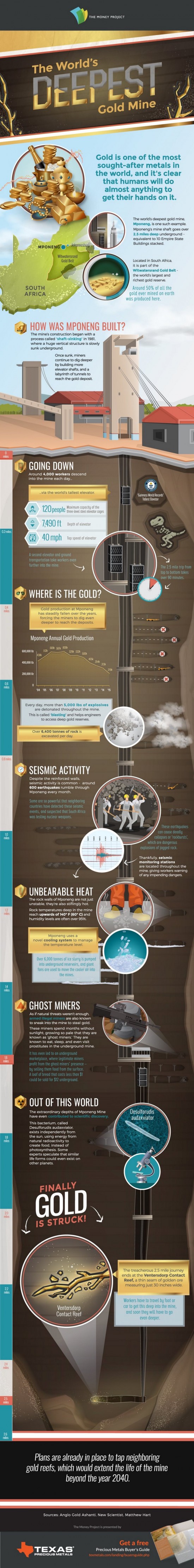 INFOGRAPHIC: The world's deepest gold mine - MINING.COM