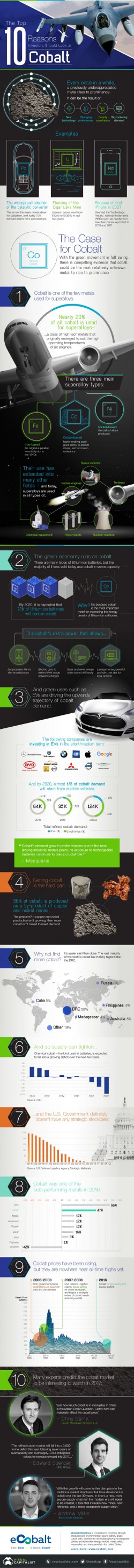 Infographic | The top 10 reasons investors should look at cobalt ...