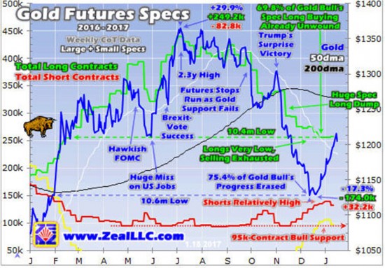 Gold futures looking bullish - MINING.COM