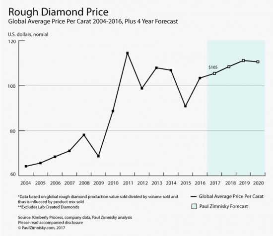 A new diamond industry - MINING.COM