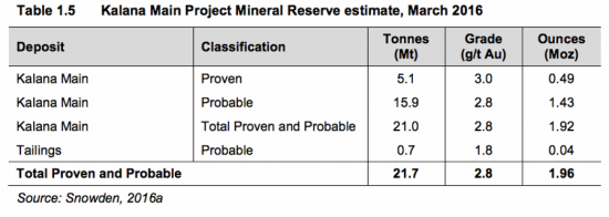 Here's how you value any gold project - MINING.COM