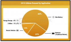 The lithium supply and demand story - MINING.COM