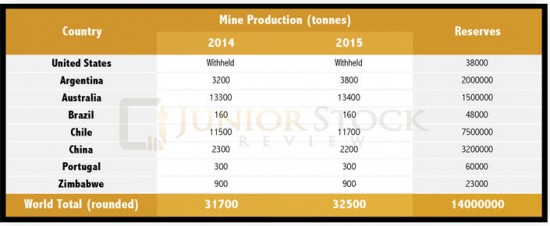 The lithium supply and demand story - MINING.COM
