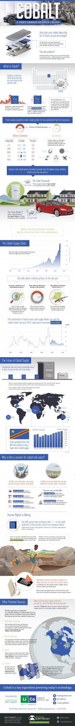 Infographic | Cobalt: The Energy Metal With a Very Precarious Supply ...