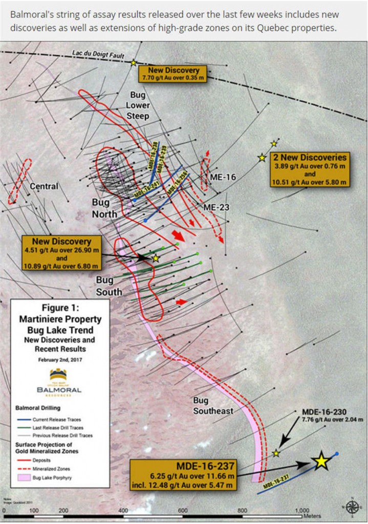 The discoveries keep on coming for Balmoral Resources - MINING.COM