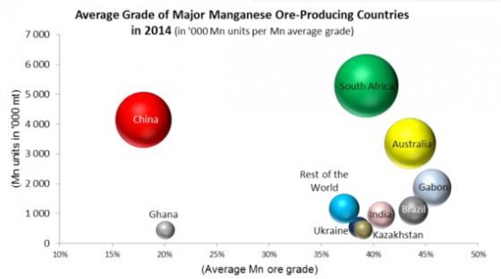 Manganese - the third electric vehicle metal no one is talking about ...