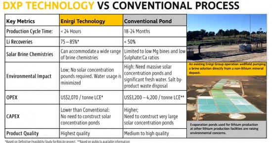 An emerging lithium producer that aims to fast-track multiple projects ...