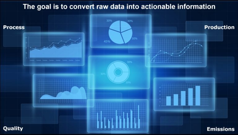 Convert data into actionable information - MINING.COM