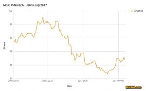 Iron ore price hits 10-week high on China renewed appetite - MINING.COM