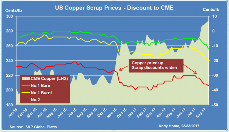 COLUMN-COMEX copper stocks are at 13-year highs, and rising: Andy Home ...