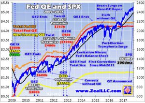 Fed QT stocks, gold impact - MINING.COM