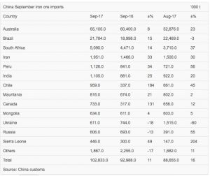 chinese customs data - MINING.COM