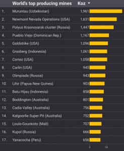 The Polyus power play - MINING.COM